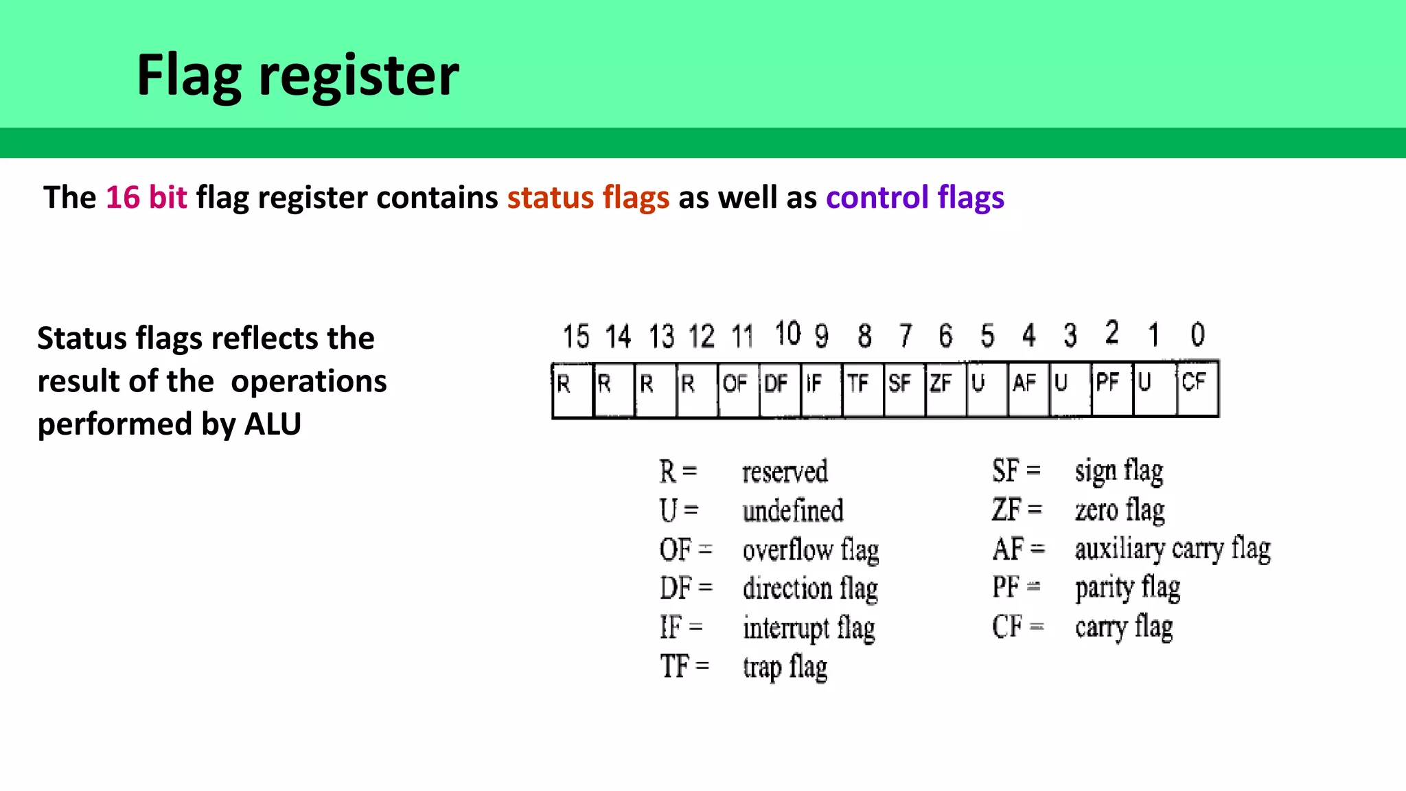 Intel8086_Flags_Addr_Modes_sample_pgms.pdf