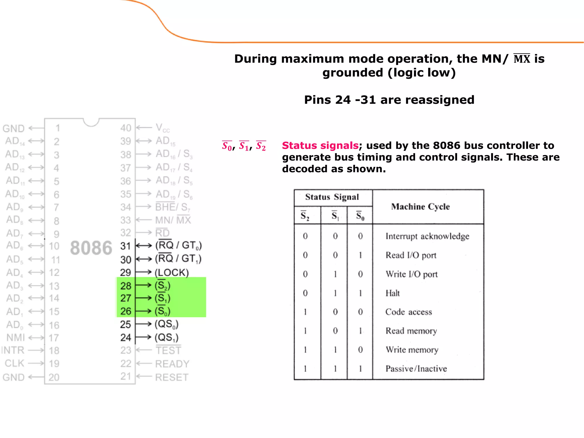 Intel 8086 internal architecture & pin diagram | PPTX