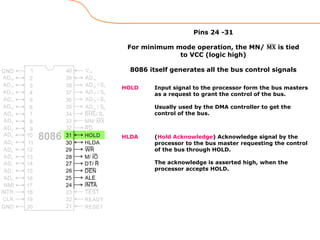 Intel 8086 internal architecture & pin diagram | PPTX