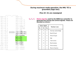 Intel 8086 internal architecture & pin diagram | PPTX