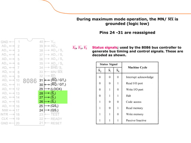 Intel 8086 internal architecture & pin diagram | PPTX