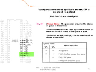 Intel 8086 internal architecture & pin diagram | PPTX
