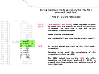 Intel 8086 internal architecture & pin diagram | PPTX