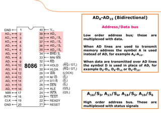 Intel 8086 internal architecture & pin diagram | PPTX