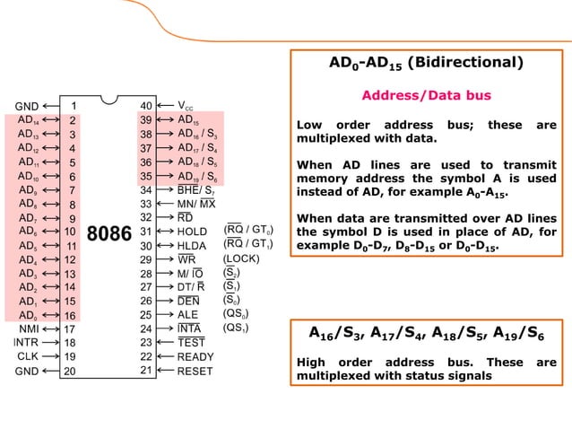 Intel 8086 internal architecture & pin diagram | PPTX