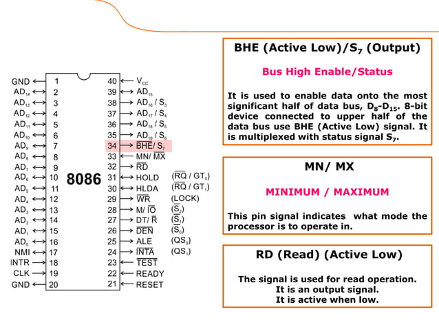 Intel 8086 internal architecture & pin diagram | PPTX