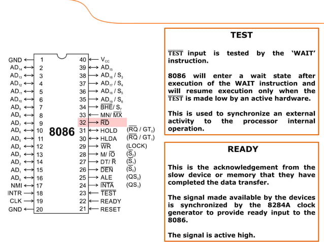 Intel 8086 internal architecture & pin diagram