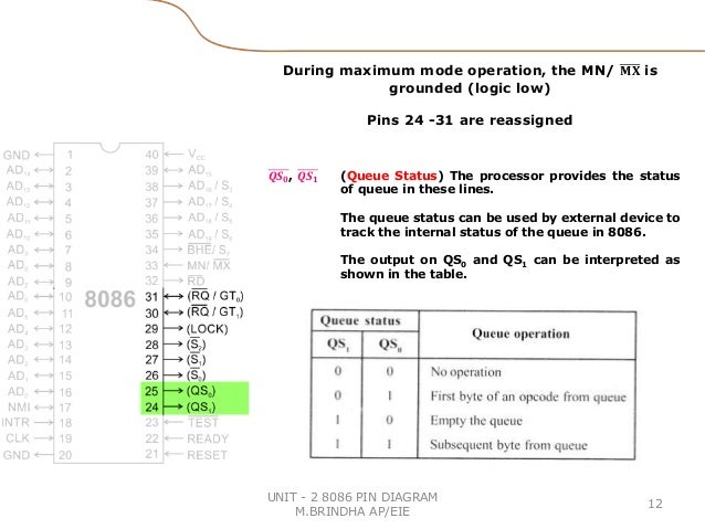 Intel 8086 internal architecture & pin diagram