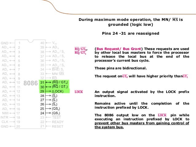 Intel 8086 internal architecture & pin diagram
