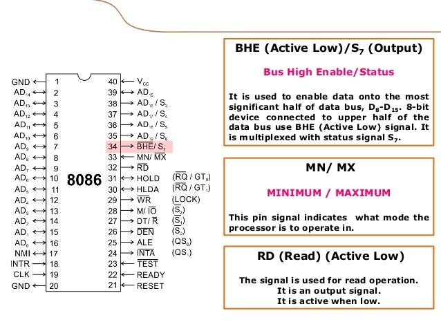 Intel 8086 internal architecture & pin diagram