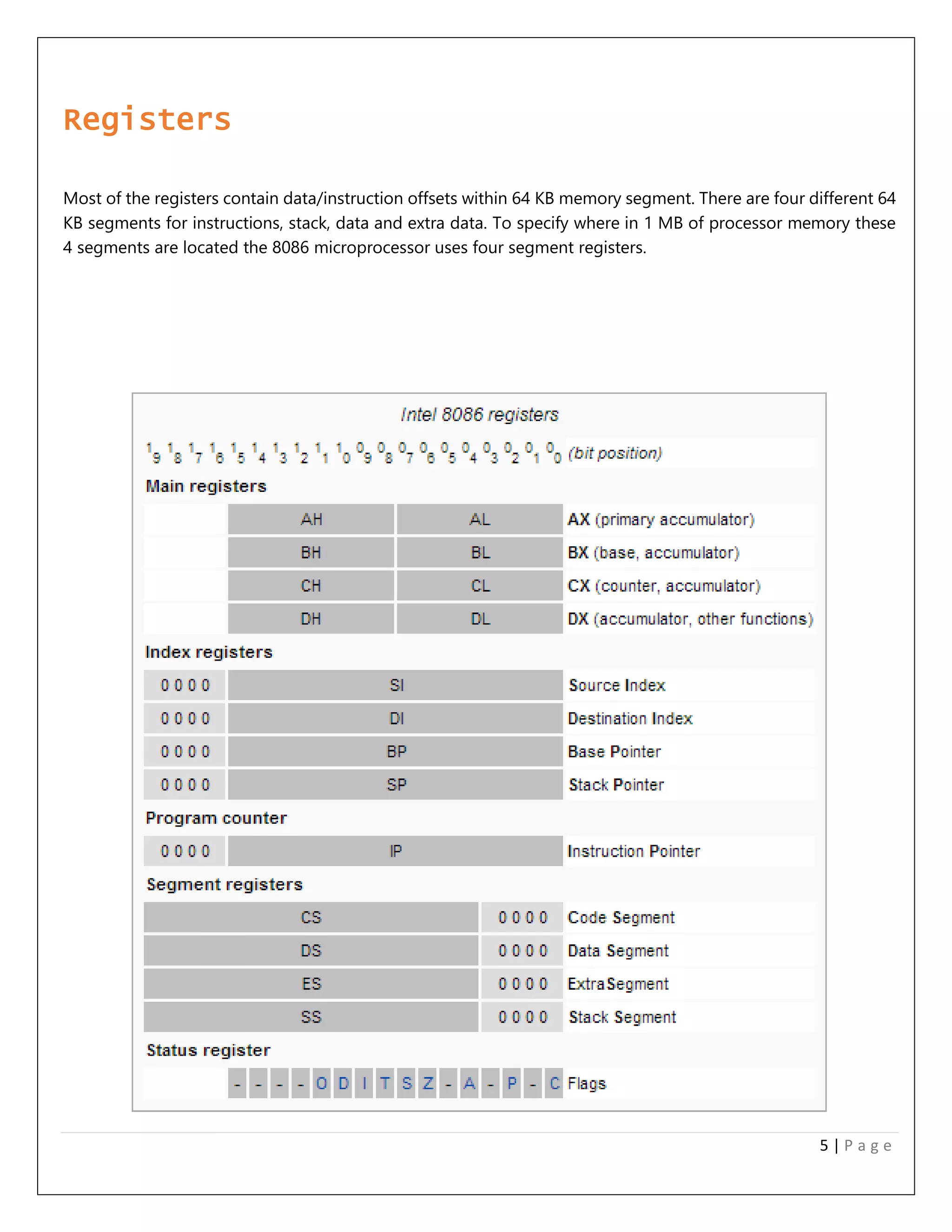 Intel 8086 microprocessor | PDF