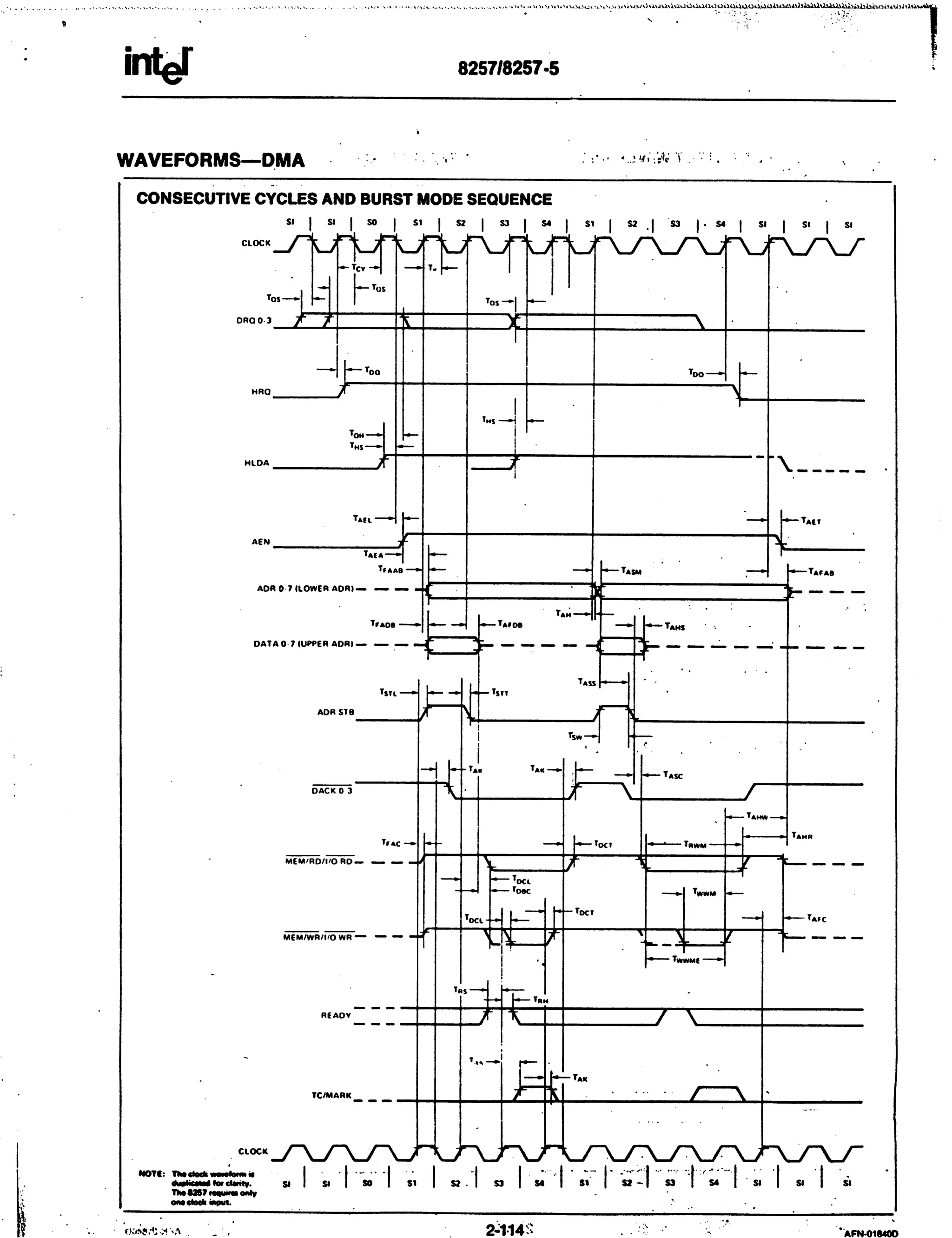 Intel 8257 programmable dma controller | PDF