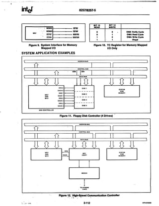 Intel 8257 programmable dma controller | PDF