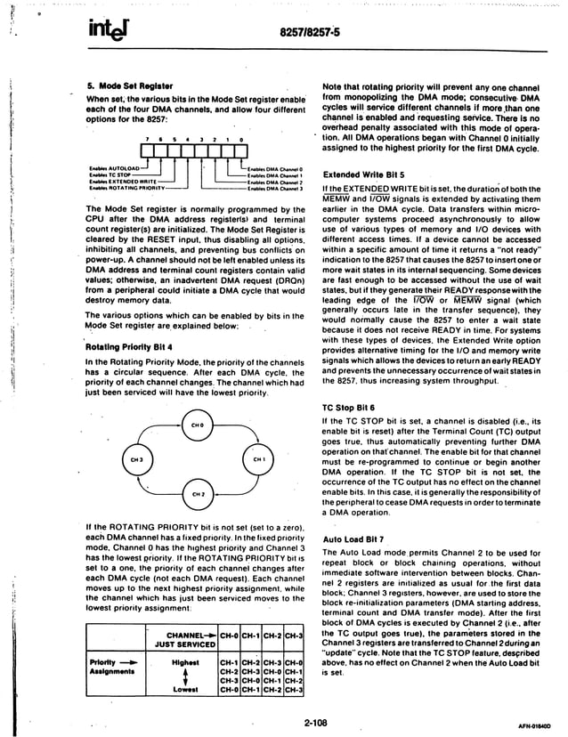 Intel 8257 programmable dma controller | PDF