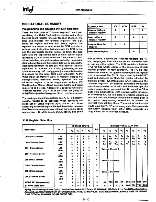 Intel 8257 programmable dma controller | PDF