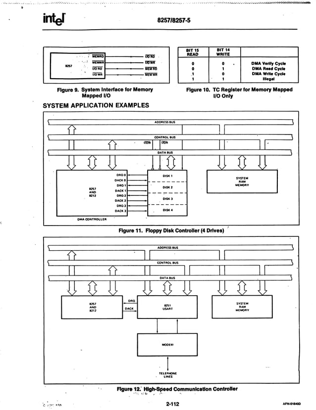 Intel 8257 programmable dma controller | PDF