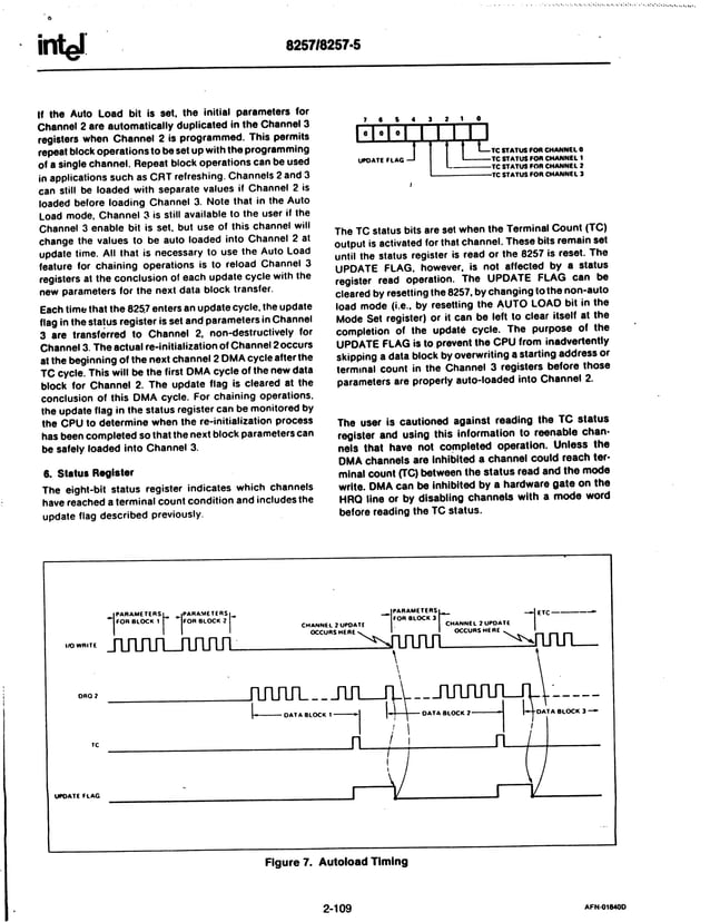 Intel 8257 programmable dma controller | PDF
