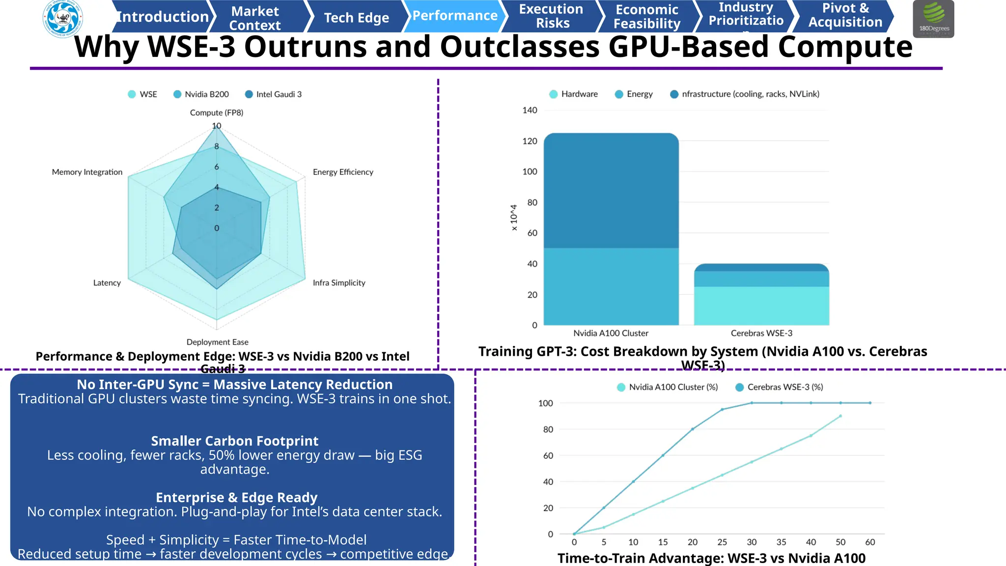 Intel Case Study for acquiring Cerebras or not | PPTX