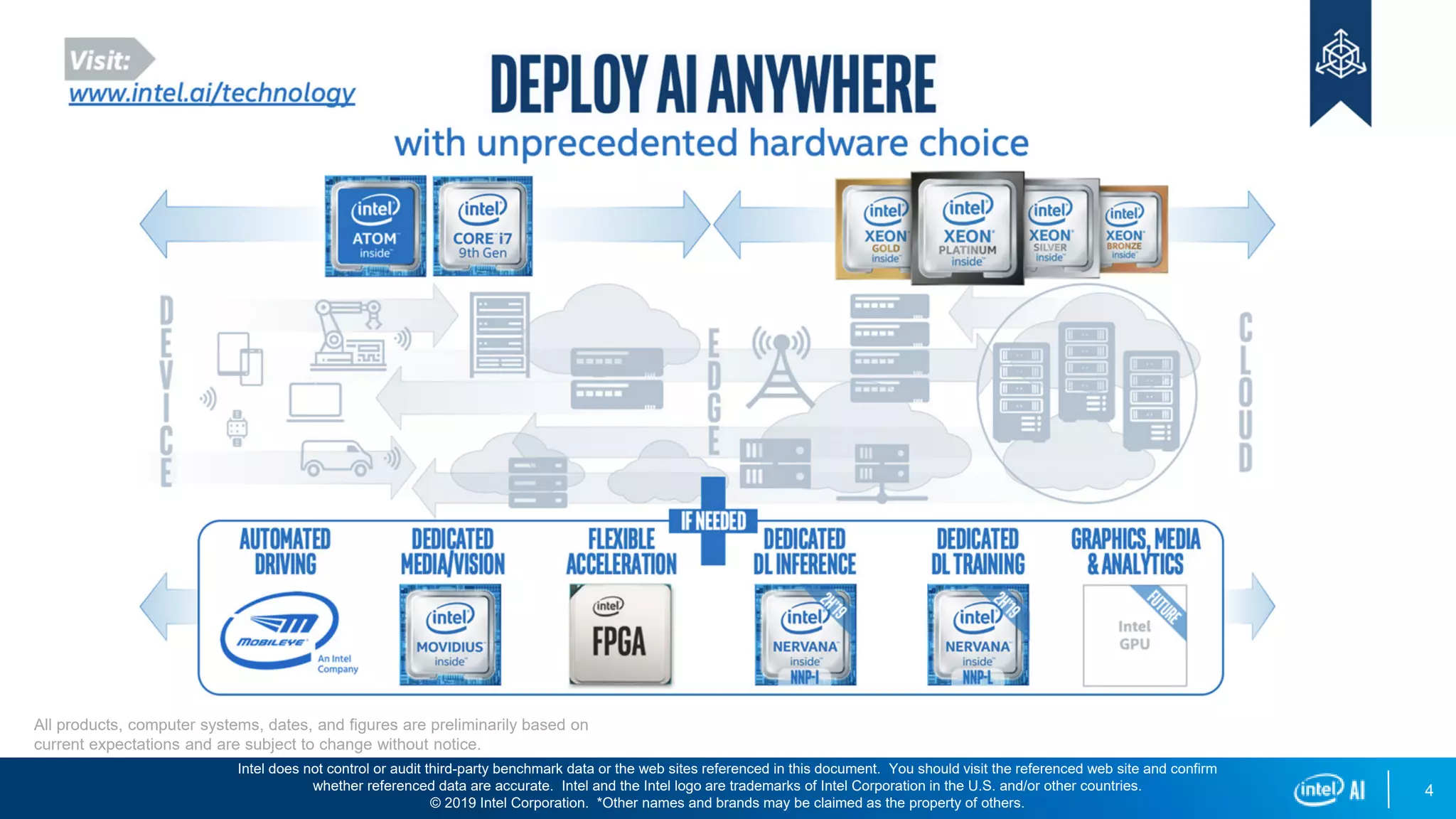 Intel® AI: AI Lab at Intel | PDF