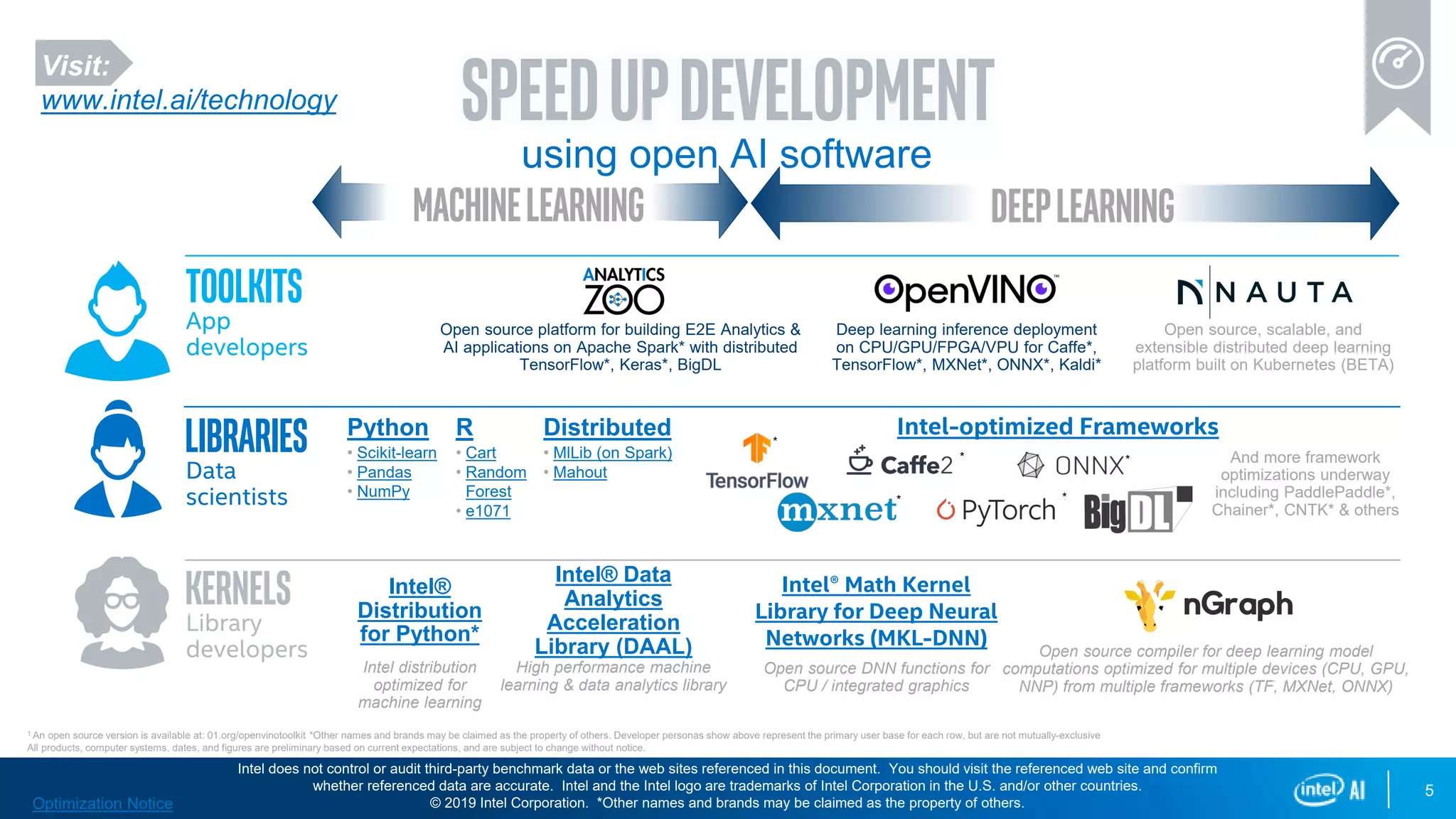 Intel® AI: AI Lab at Intel | PDF