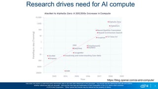 Intel® AI: AI Lab at Intel | PDF