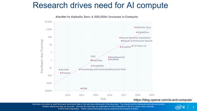 Intel® AI: AI Lab at Intel | PDF | Technology Industry | Industries