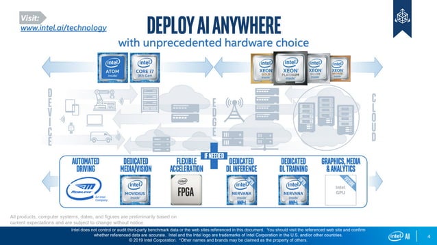 Intel® AI: AI Lab at Intel | PDF | Technology Industry | Industries