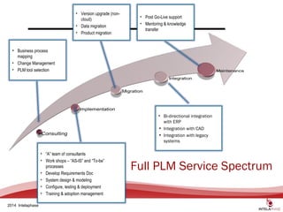 Intelaphase plm presentation | PPT