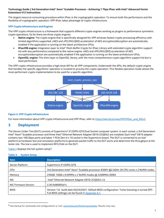 3rd Generation Intel® Xeon® Scalable Processor - Achieving 1 Tbps IPsec ...