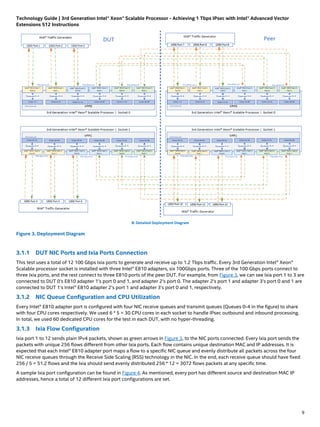 3rd Generation Intel® Xeon® Scalable Processor - Achieving 1 Tbps IPsec ...