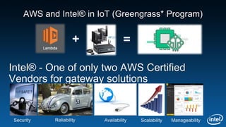 Intel and Amazon - Powering your innovation together. | PPTX
