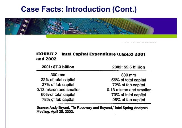 Case Study:Intel Beyond 2003 | PDF | Computing | Technology & Computing