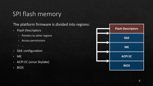 [Defcon Russia #29] Александр Ермолов - Safeguarding rootkits: Intel ...