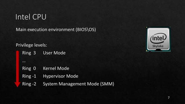 [Defcon Russia #29] Александр Ермолов - Safeguarding rootkits: Intel ...