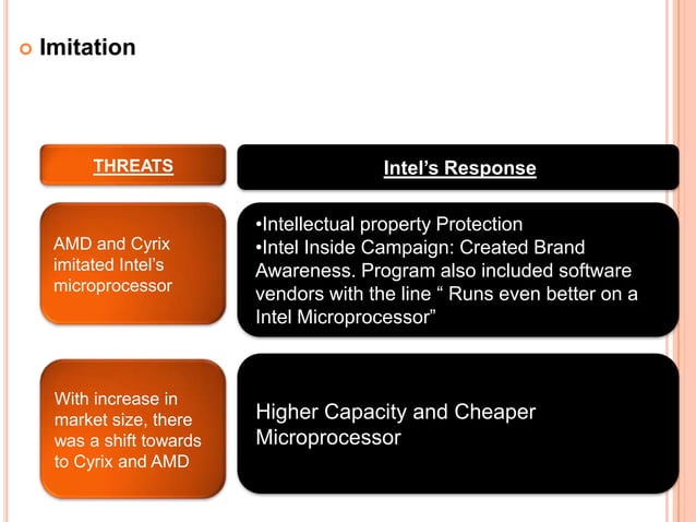 Intel case | PPT