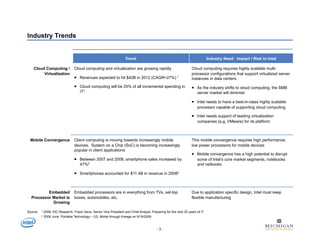 Intel Market Analysis 2009 | PPT