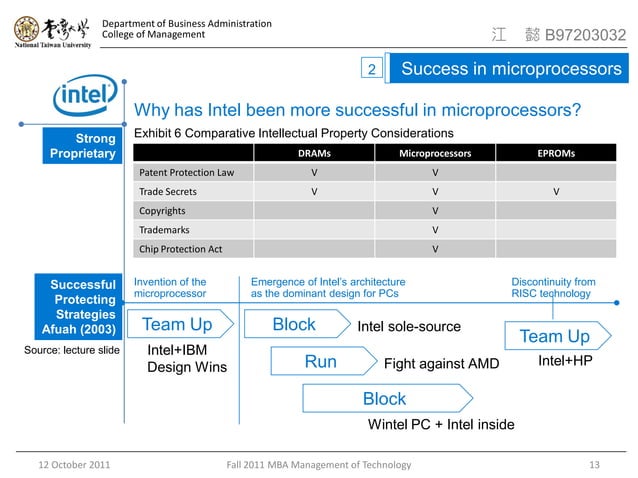 Case Study: Intel Corporation 1968-2003 | PDF | Computing | Technology & Computing