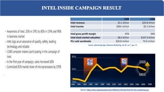 Intel case study | PPTX