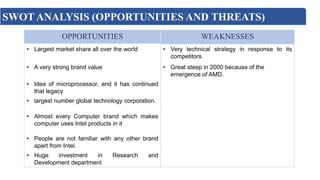 Intel case study | PPTX
