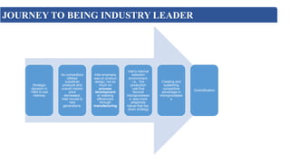 Intel case study | PPTX