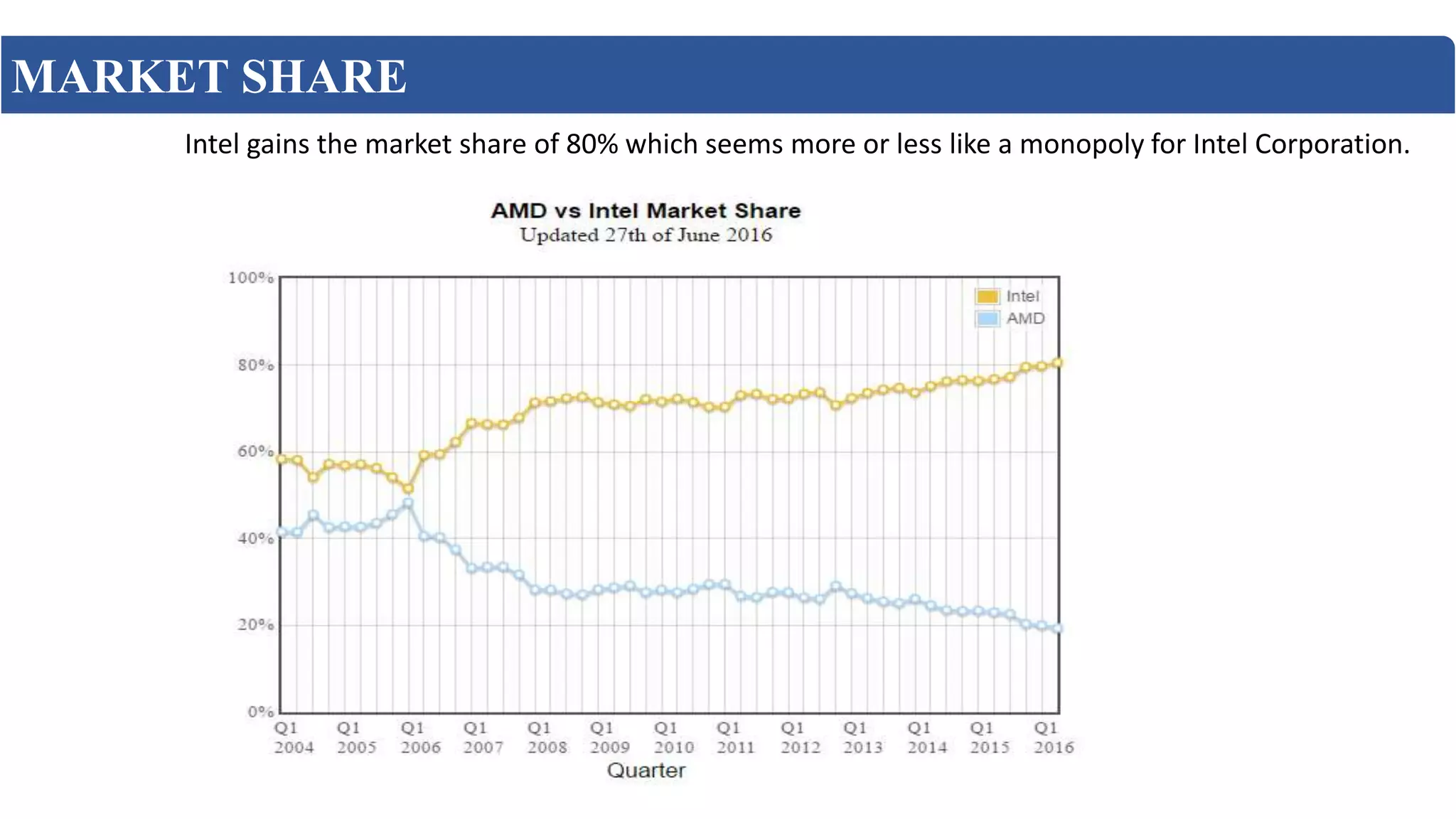 Intel case study | PPTX