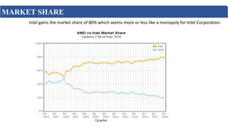 Intel case study | PPTX