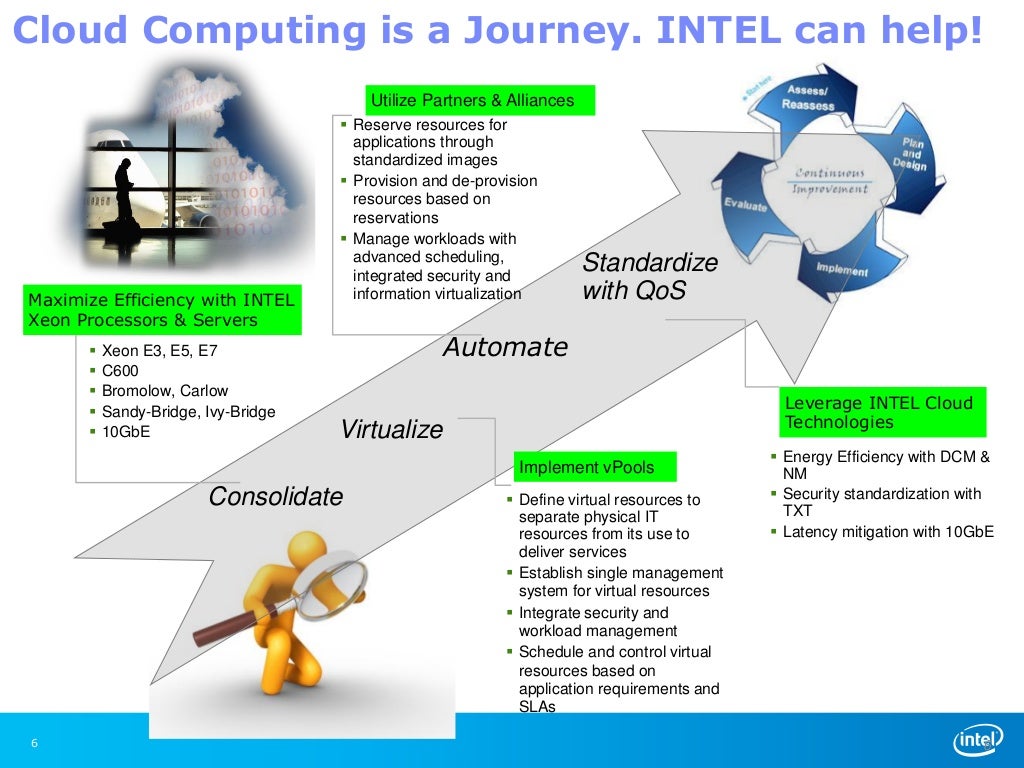 Intel- Next Generation Datacenters & Cloud