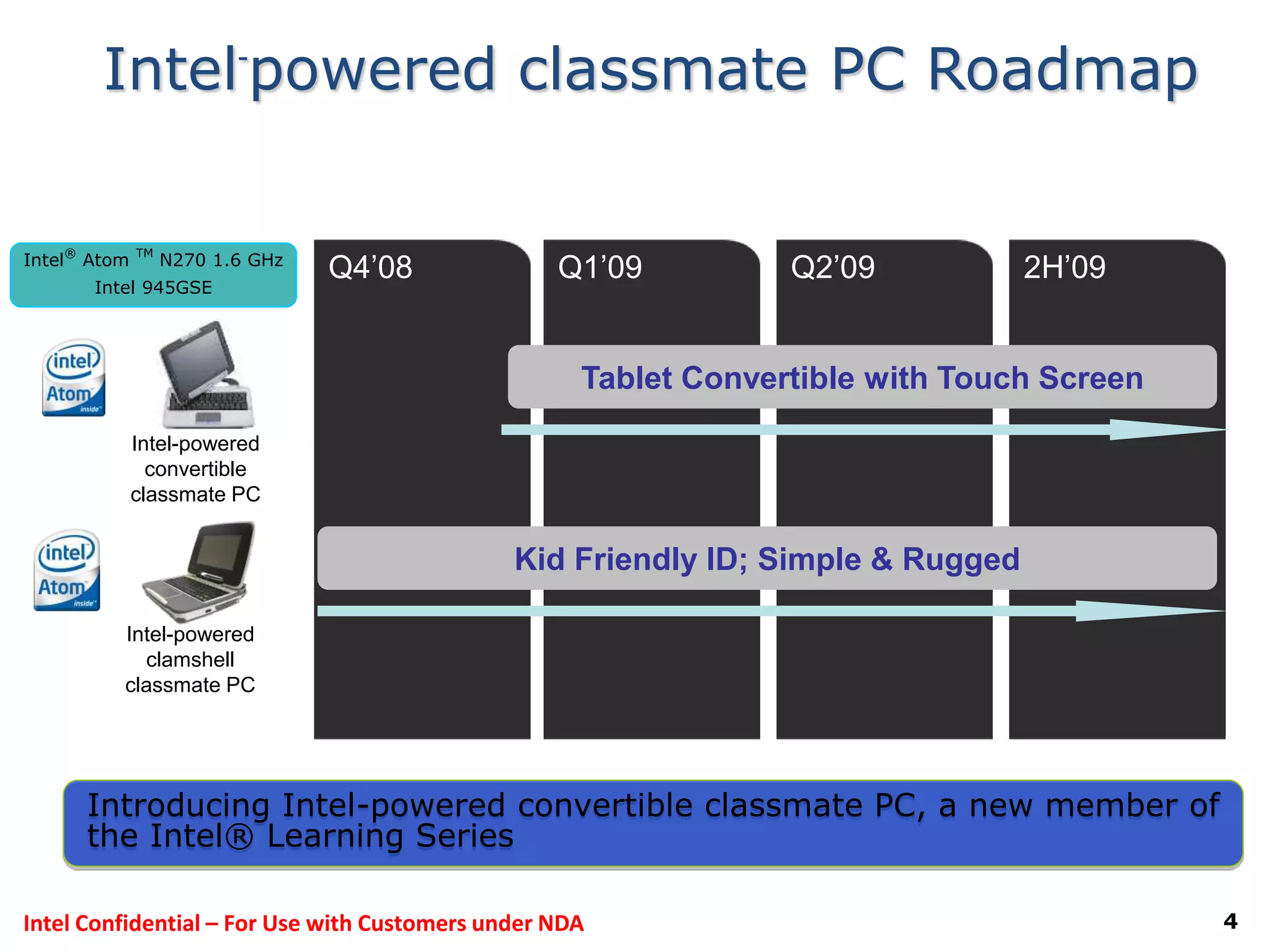 Intel cmpc hkp jan update edit | PPTX