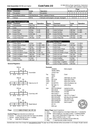 Intel codetable | PDF