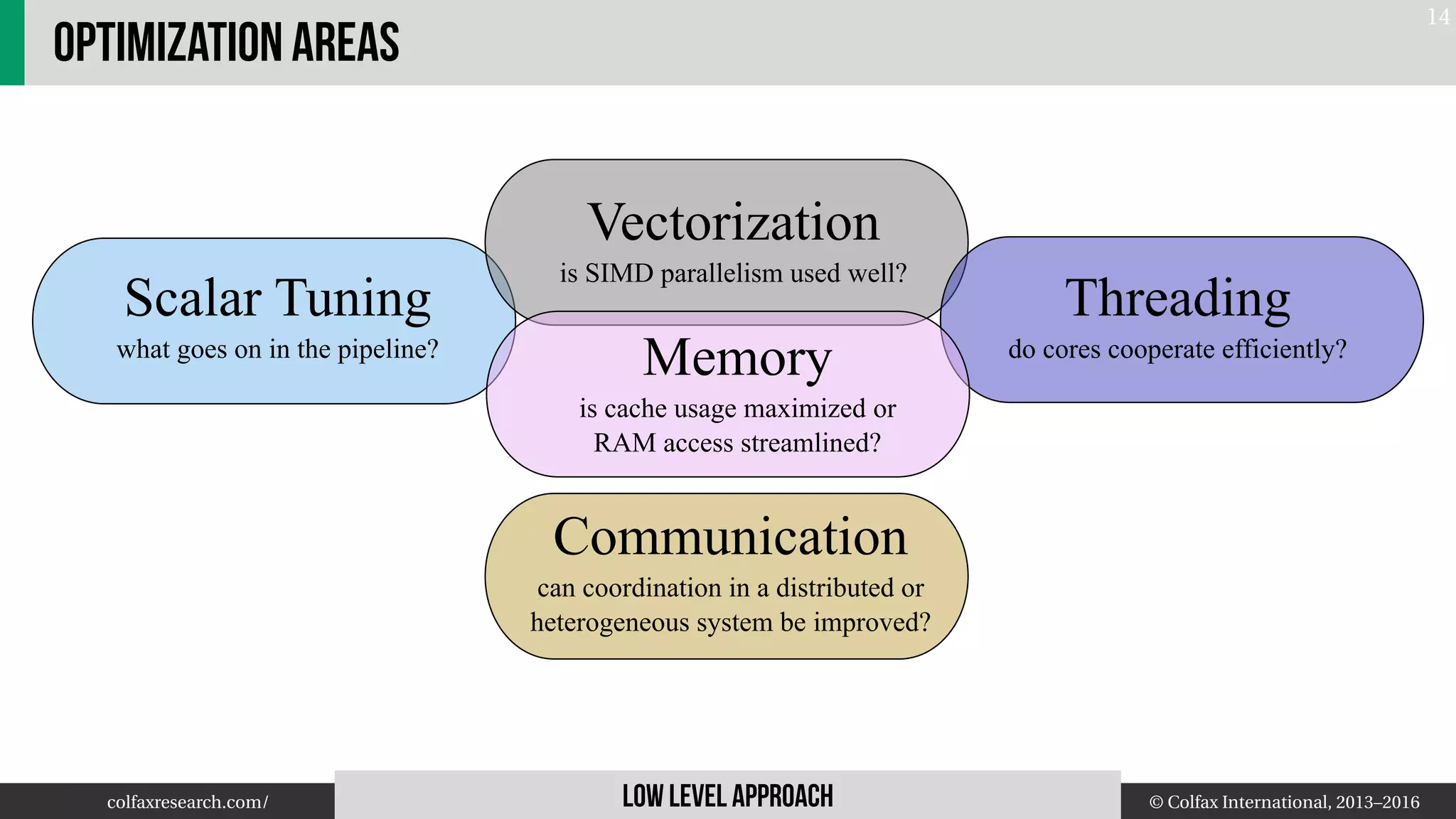 Intel colfax optimizing-machine-learning-workloads | PPT