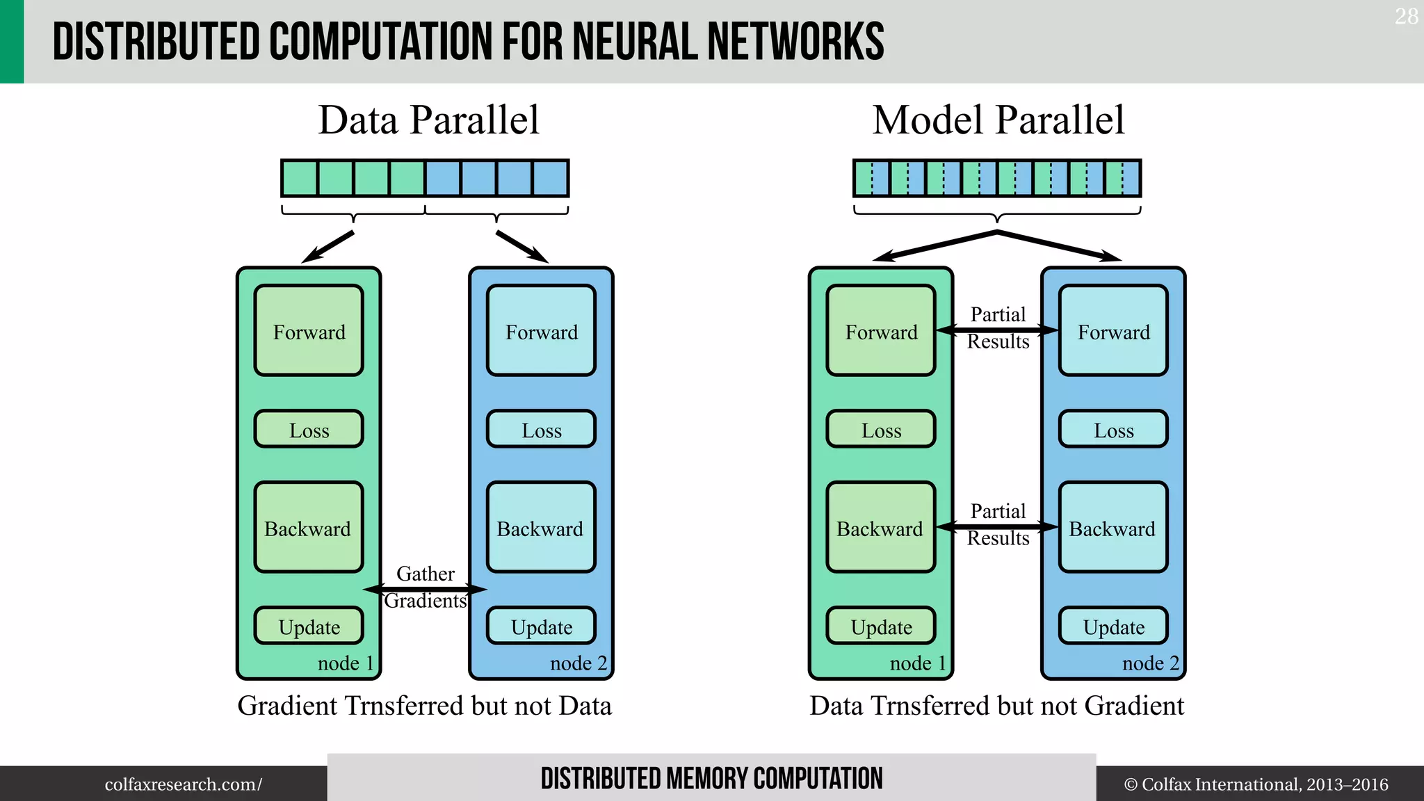 Intel colfax optimizing-machine-learning-workloads | PPT