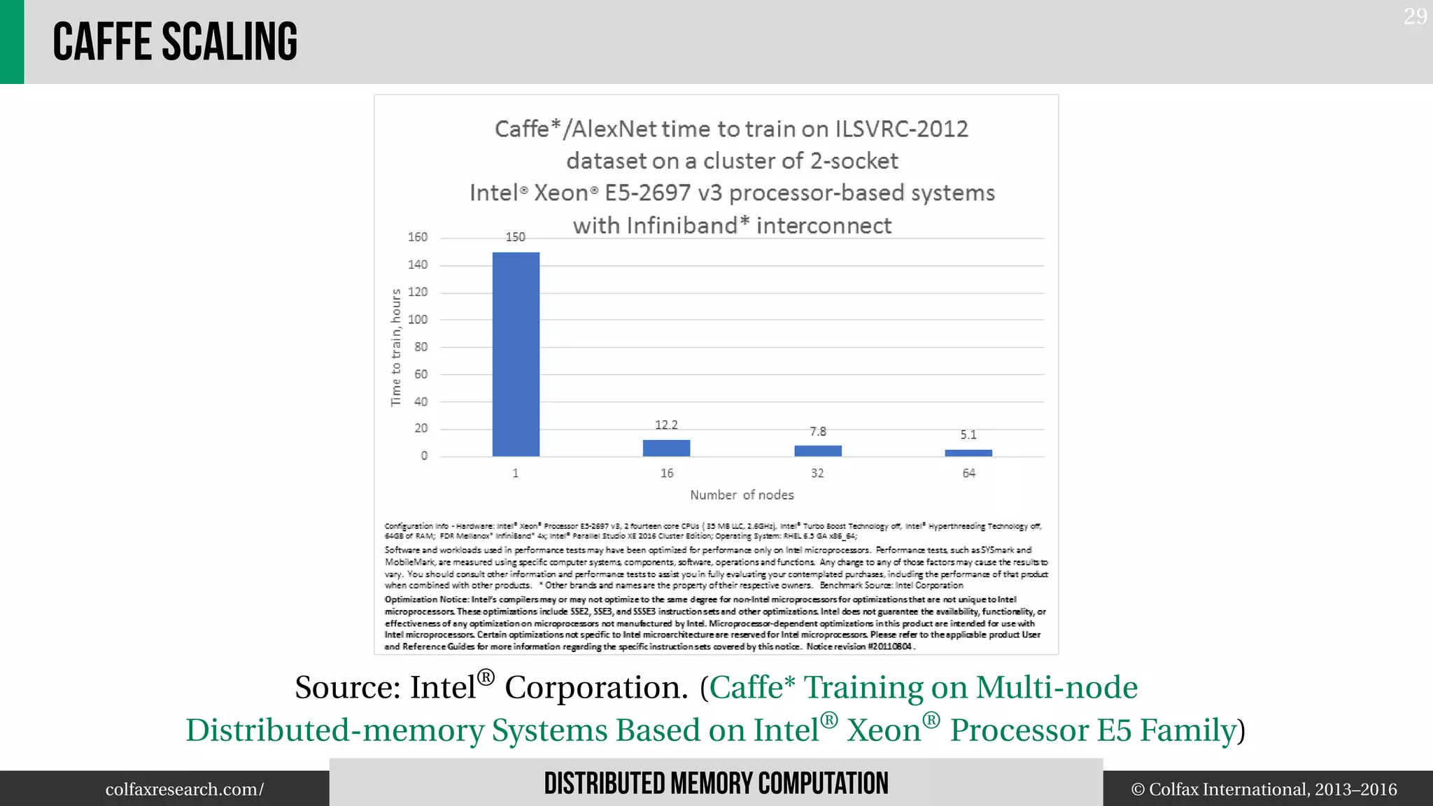 Intel colfax optimizing-machine-learning-workloads | PPT | Free Download