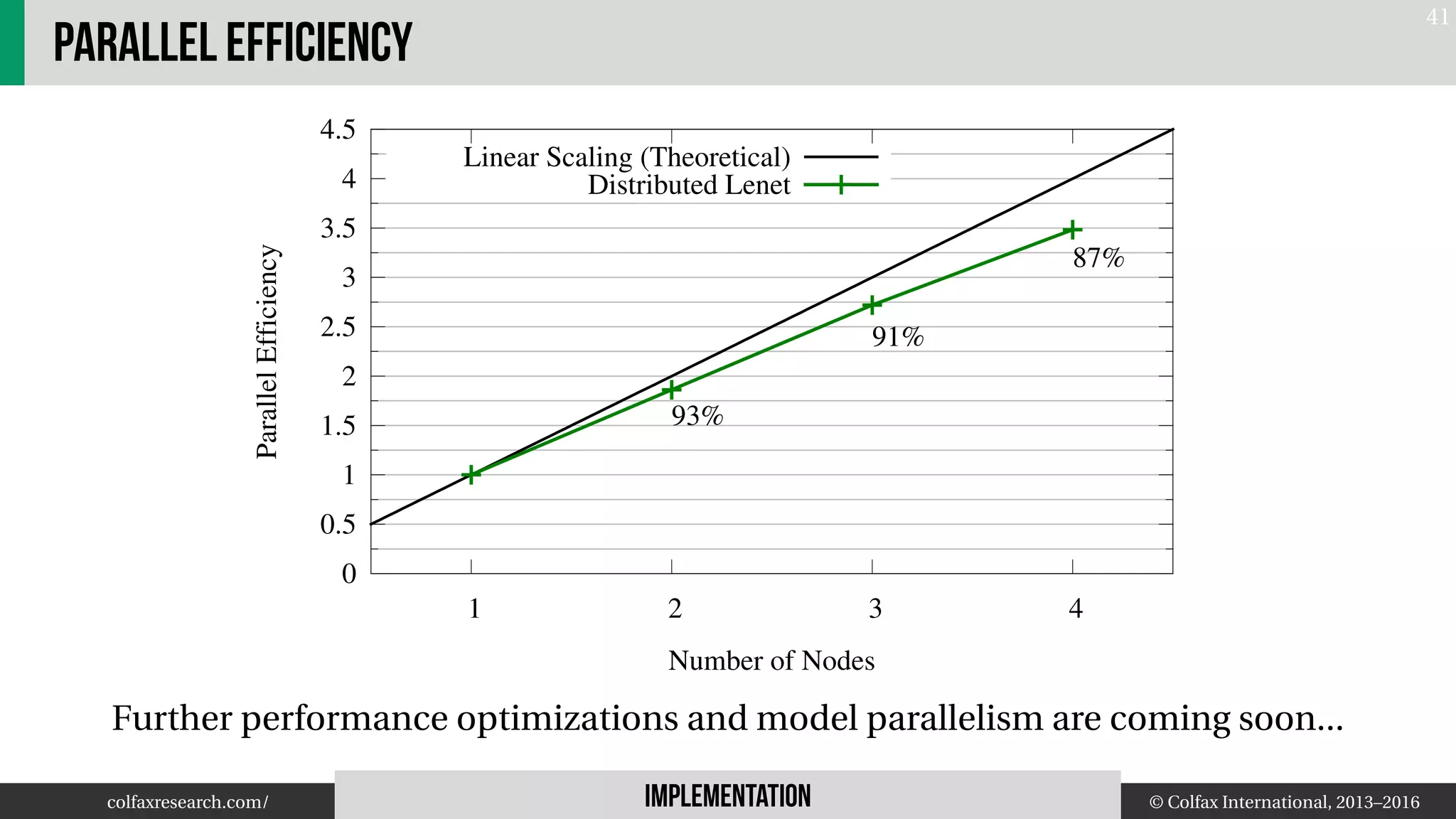 Intel colfax optimizing-machine-learning-workloads | PPT | Free Download