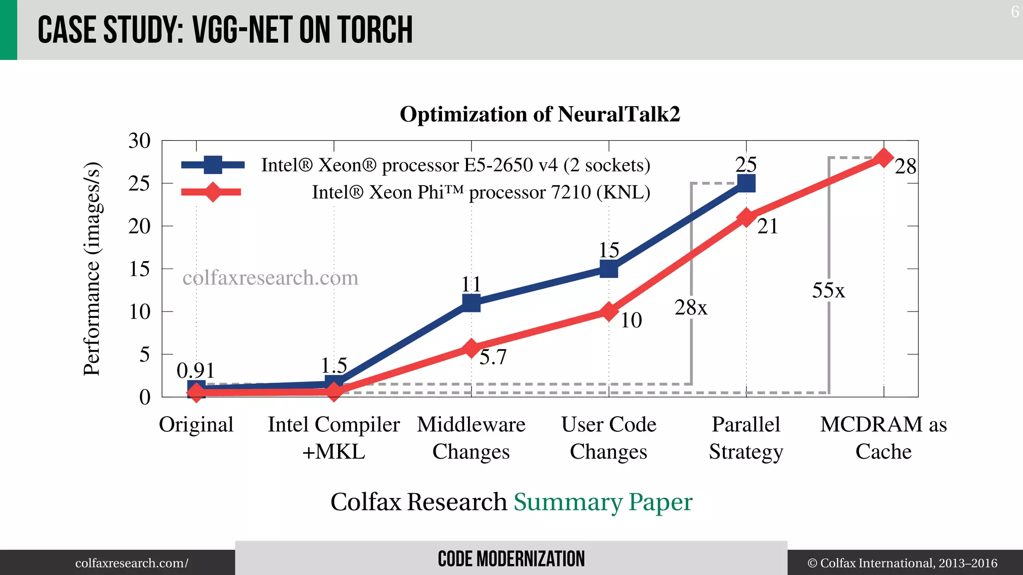Intel colfax optimizing-machine-learning-workloads | PPT | Free Download Intel colfax optimizing-machine-learning-workloads | PPT | Free Download
